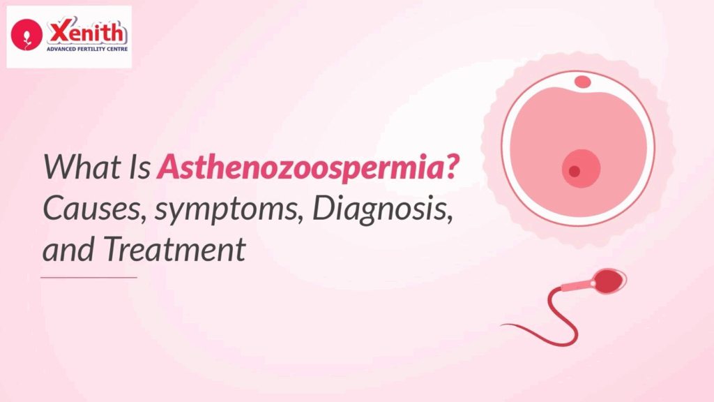 Low Sperm Motility (Asthenozoospermia): Causes, Symptoms, and Treatment ...