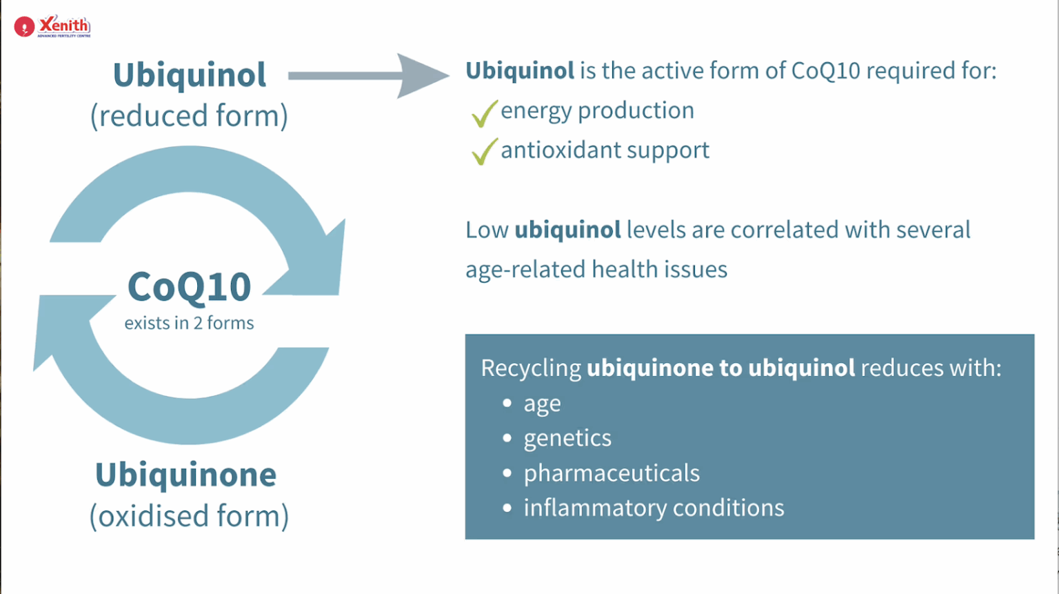 The Role of CoQ10 in Improving Egg Quality and Fertility - XenithIVF